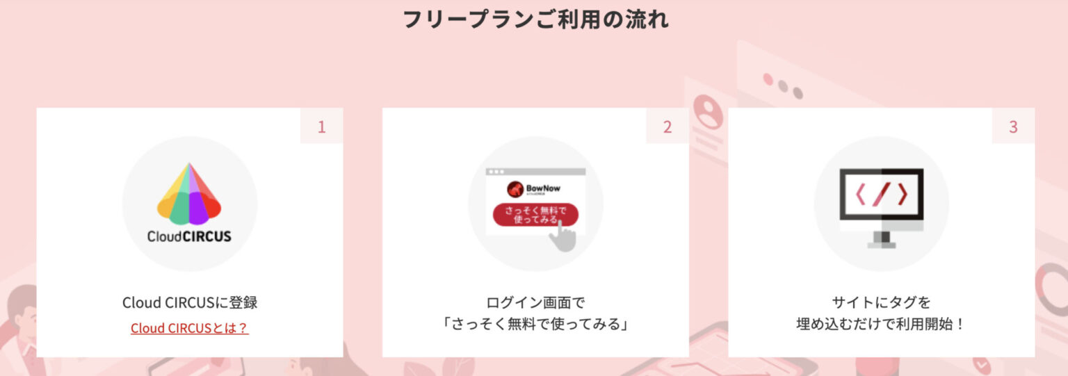 BowNowを使った感想【結論】初めてMAツールを導入する中小企業・BtoBビジネス企業にオススメ