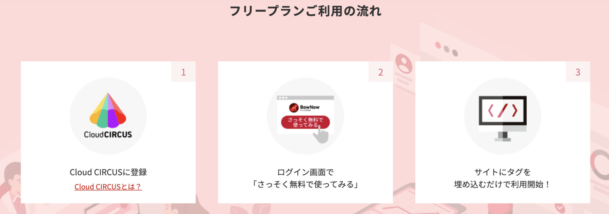 BowNowを使った感想【結論】初めてMAツールを導入する中小企業・BtoBビジネス企業にオススメ